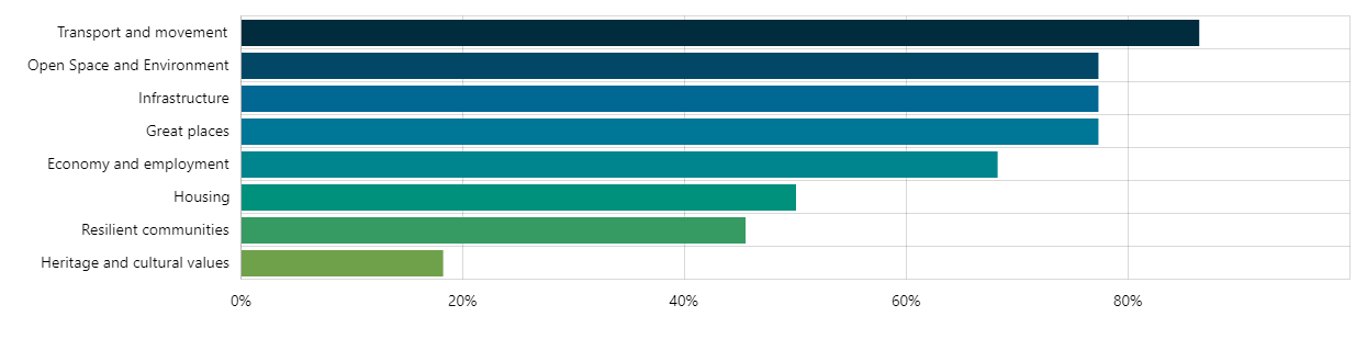 Ipswich Planning Scheme Consultation | New Ipswich Planning Scheme ...