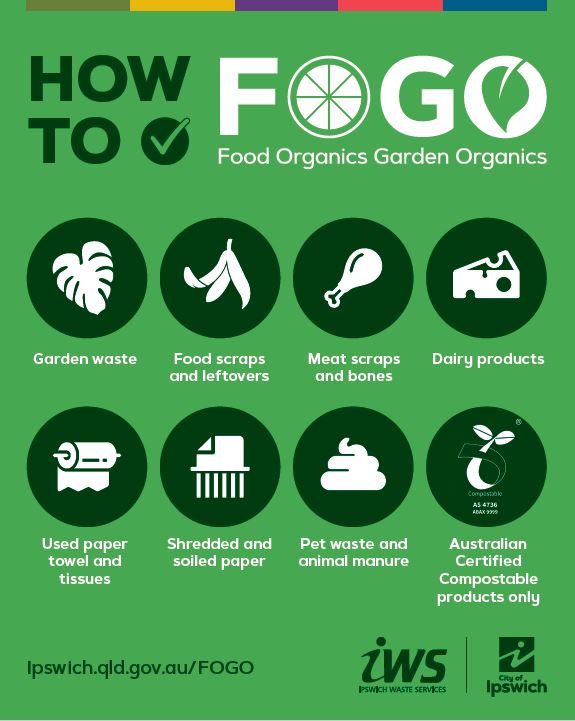 Ipswich FOGO Trial | Shape Your Ipswich