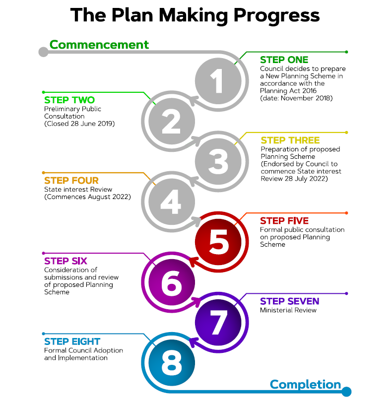 New Ipswich Planning Scheme | Shape Your Ipswich